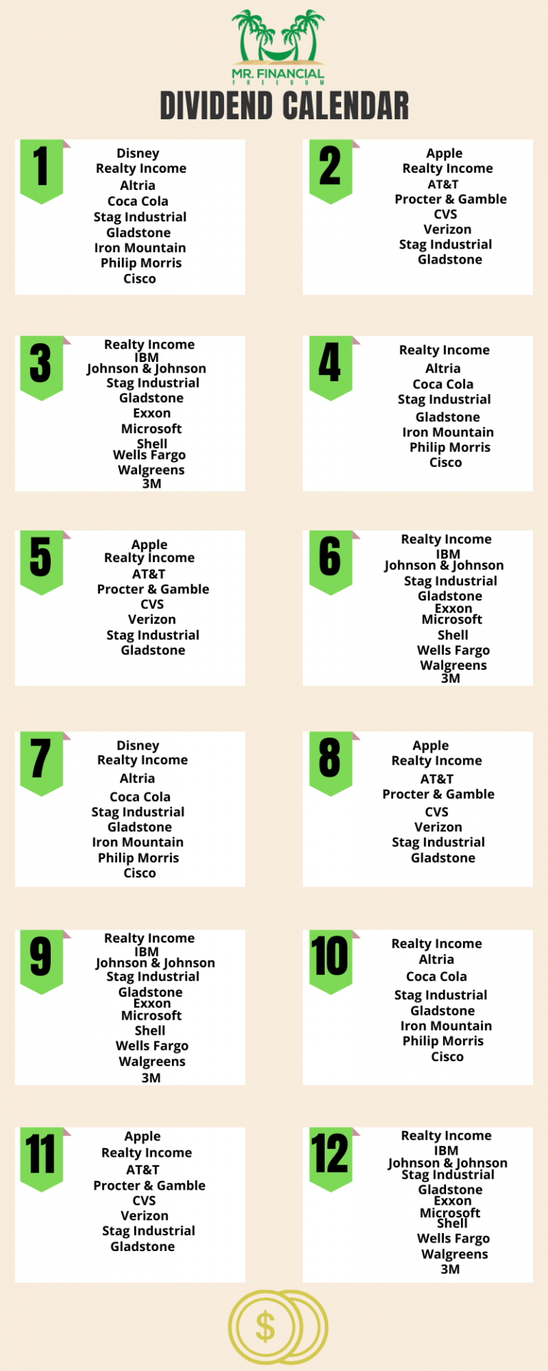 A Beginner‘s Guide To Build Your Dividend Portfolio - Mr. Financial Freedom